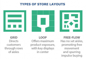 What is Visual Merchandising and Why is it Important? | shopPOPdisplays