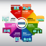 Color Psychology for Marketers & Merchandisers | shopPOPdisplays